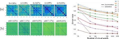 Inference Graphs For Cnn Interpretation
