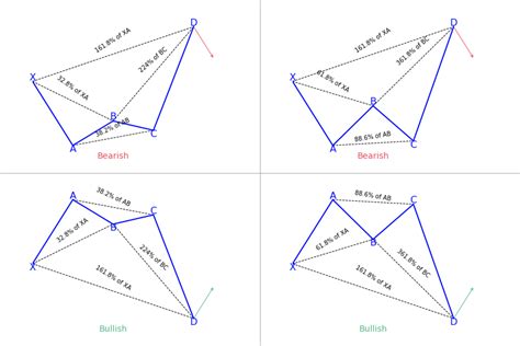 Pin On การบันทึกอย่างรวดเร็ว