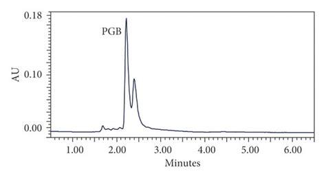 Hplc Chromatogram Of Pregabalin A Before Extraction At 5 µl Spiked Download Scientific