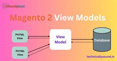 How To Use Magento 2 Viewmodel Like A Pro