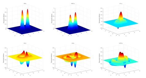high order compact difference methods for solving two dimensional