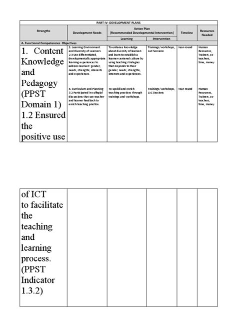 Content Knowledge And Pedagogy Ppst Domain 1 1 2 Ensured The Positive Use Pdf Educational