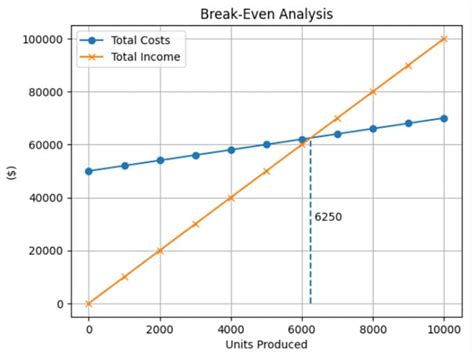 Marimo A Reactive Reproducible Notebook Real Python