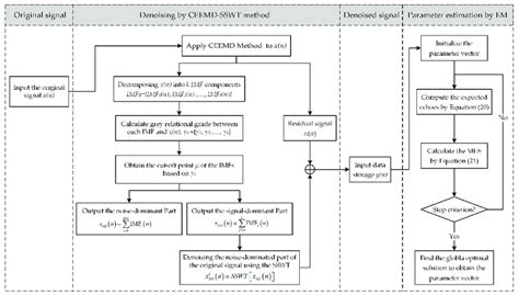 Block Diagram Of The Proposed Abide Scheme Download Scientific Diagram