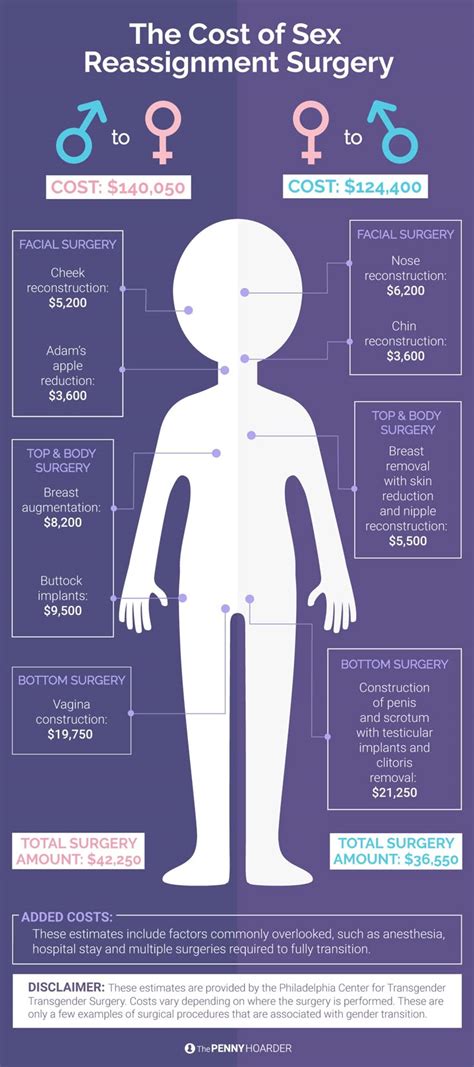 Gender Transition Comes At A High Cost But Its Priceless For Many People Ftm Transgender Gender Transition Comes At A High Cost But Its Priceless For Many People Ftm Transgender