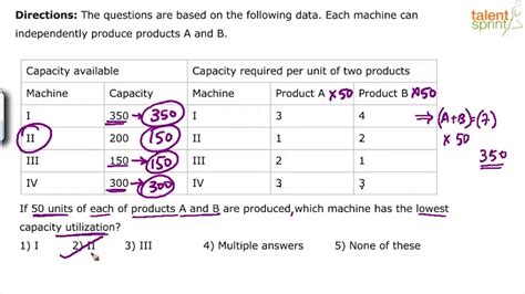 Data Interpretation Additional Example 12 Quantitative Aptitude