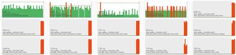 New Gallery Transition Perf Benchmarks Need Baselines Issue Flutter Flutter GitHub
