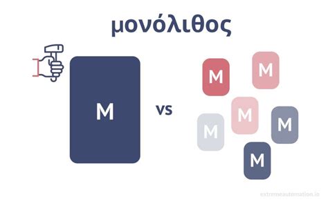 Andrey Adamovich On Linkedin Softwaredevelopment Architecture