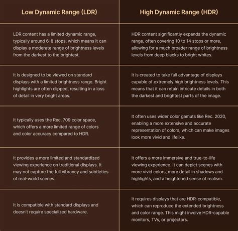 What Is HDR Video Everything You Need To Know Muvi One