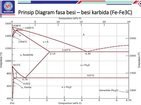 Pertemuan10 Prinsippenerapandiagramfasapptx