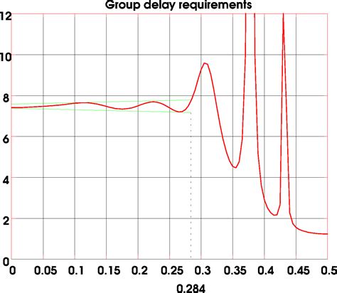 Figure 7 From Differential Evolution Design Of An Iir Filter Semantic