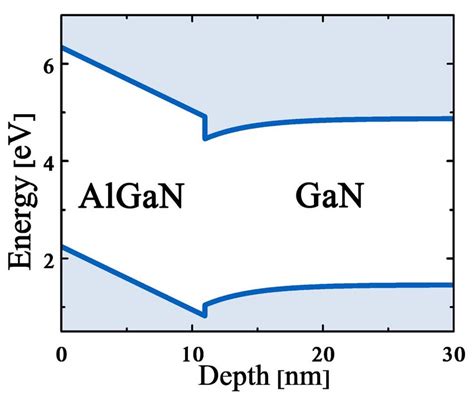An Equilibrium Band Diagram Of The Algangan Hemt Structure Calculated Download Scientific