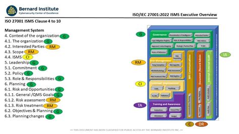 Mark E S Bernard Ciso Cio Psco Pm Architect Chairman On Linkedin Cybersecurity