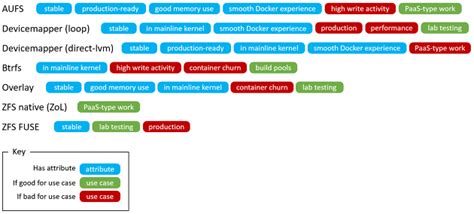 penerapan linux overlayfs pada container image anwar s blog