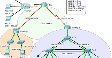 Mastering The CCNA Hands On Skills Exam A Step By Step Guide