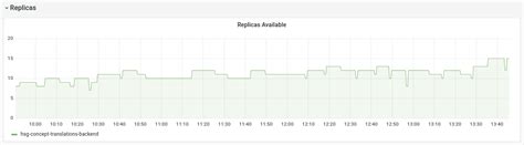 How We Scaled Our Prometheus Setup · Trivago Tech Blog