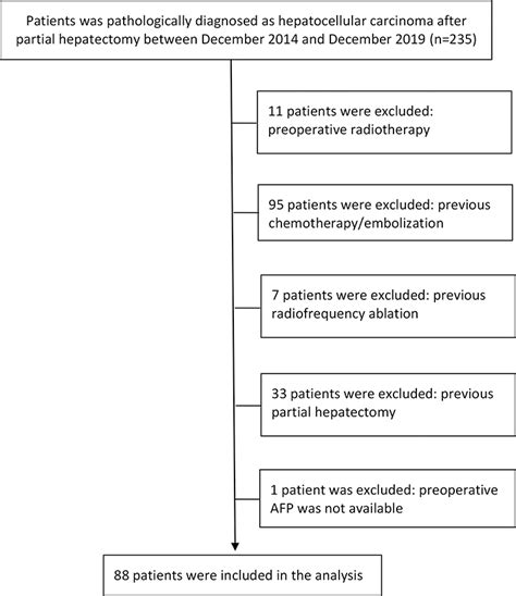 Preoperative And Postoperative Inflammatory Indicators Jir