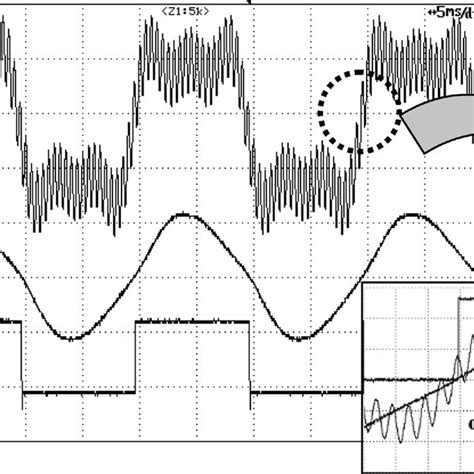 transient response