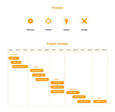 OTT Platform UI UX Case Study Behance