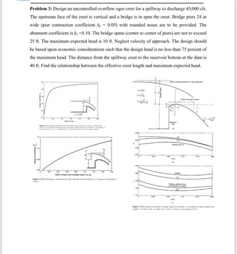 Solved Problem 3 Design An Uncontrolled Overflow Ogee Crest