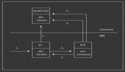 Broken Export Issue Lewish Asciiflow GitHub