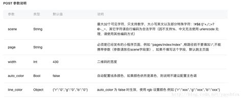 小程序二维码生成接口api 微信小程序生成二维码api csdn博客