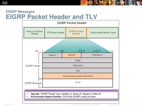 Ppt Chapter 7 Enhanced Interior Gateway Protocol Eigrp Powerpoint