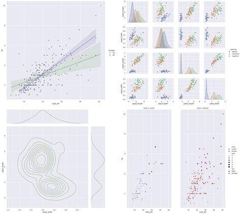 a subplot manager for seaborn and plotnine r python