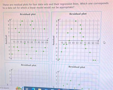 Solved These Are Residual Plots For Four Data Sets And Their Regression Lines Which One