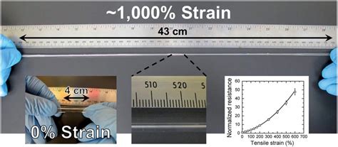 Julys Hot Papers Soft Matter Blog