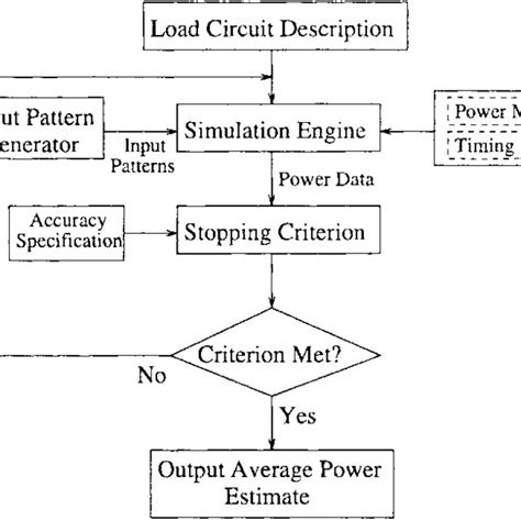 Structure Of A Statistical Power Estimation Tool Download Scientific