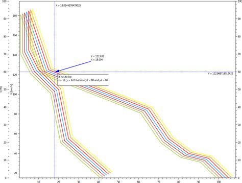 C How To Add Multiple Y Values To One X Value In Oxyplot Stack