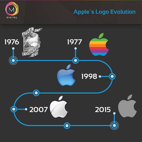 Newton Apple Logo