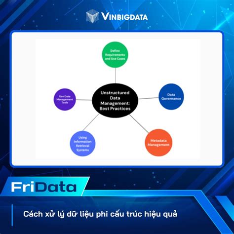 Vinbigdata Hanoi