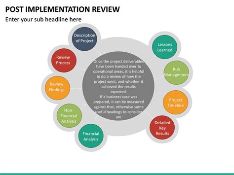 Post Implementation Review Powerpoint Template Sketchbubble