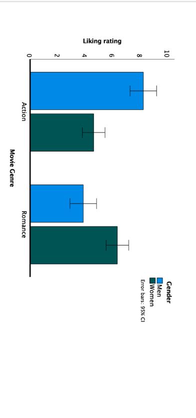 The Descriptive And Inferential Statistics Below Show Chegg Com
