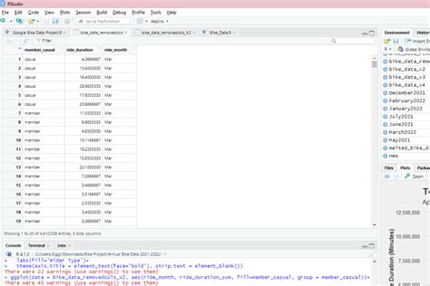 R Solution For Side By Side Bar Graph Error Can Only Have An X Or Y Aesthetic Stack Overflow