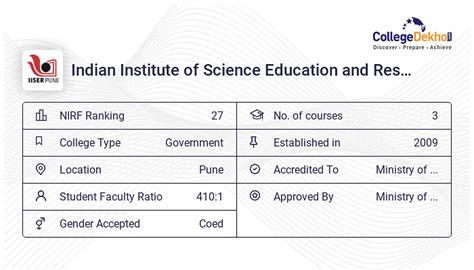 Indian Institute Of Science Education And Research Iiser Pune Cut Off 2024 2023 2022