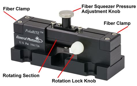 In Line Optical Fiber Polarization Controller