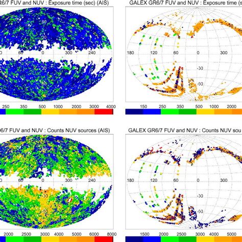 Maps In Galactic Coordinates Showing Top The Distribution Of Nuv