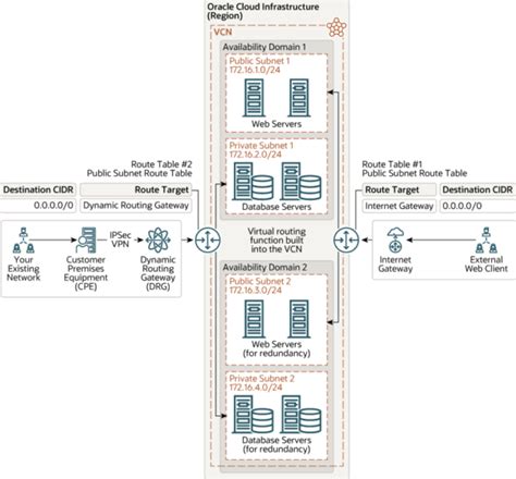 Deploy Oracle E Business Suite On Oracle Cloud Infrastructure
