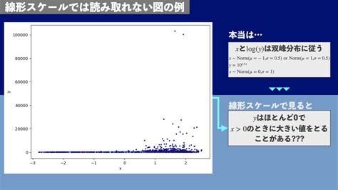 matplotlib python作図での軸のスケール設定の必要性（1 知識編） 天文学者のpython・音楽・お料理レシピ