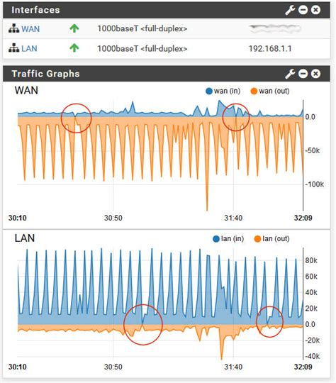 odd traffic graph netgate forum