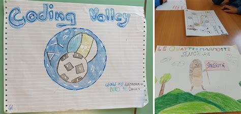 Introducing Young Learners To Coding St Activities For Kindergarten And Primary Schools