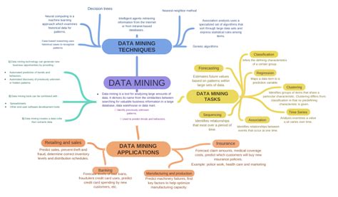 Data Mining Is A Tool For Analyzing Large Amounts Of Data It Derives Its
