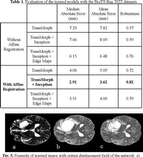 3d Inception Based Transmorph Pre And Post Operative Multi Contrast