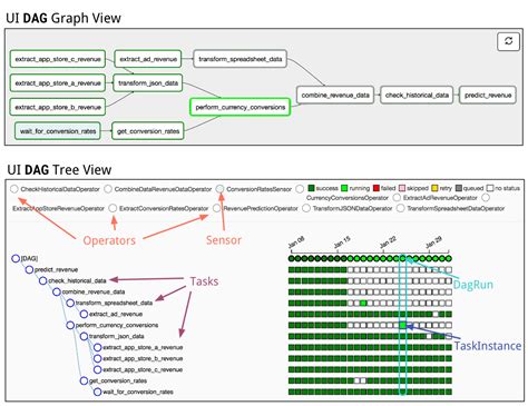 Understanding Apache Airflows Key Concepts By Dustin Stansbury Medium
