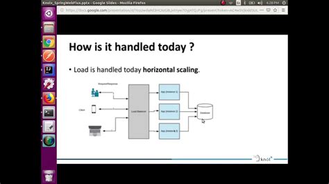 Building Reactive Web Components Using Spring Webflux Framework Youtube
