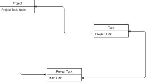 How Do I Create A Bidirectional Link Between Two Doctypes Frappe Forum