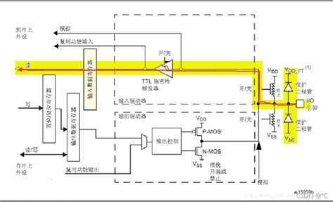 【stm32】stm32f4 Gpio八种模式及工作原理详解stm32的gpio口为负电压 Csdn博客